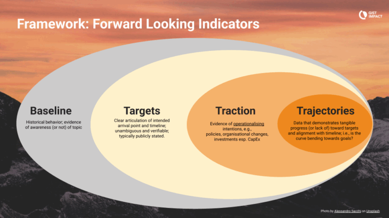GIST Impact's framework for forward-looking nature indicators - GIST Impact