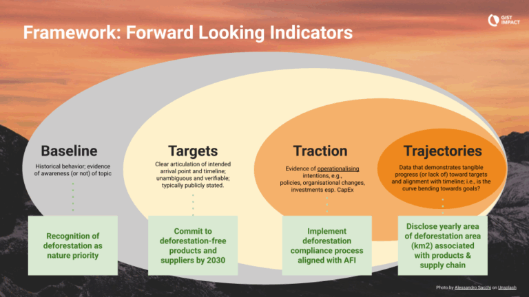 GIST Impact's framework for forward-looking nature indicators - GIST Impact